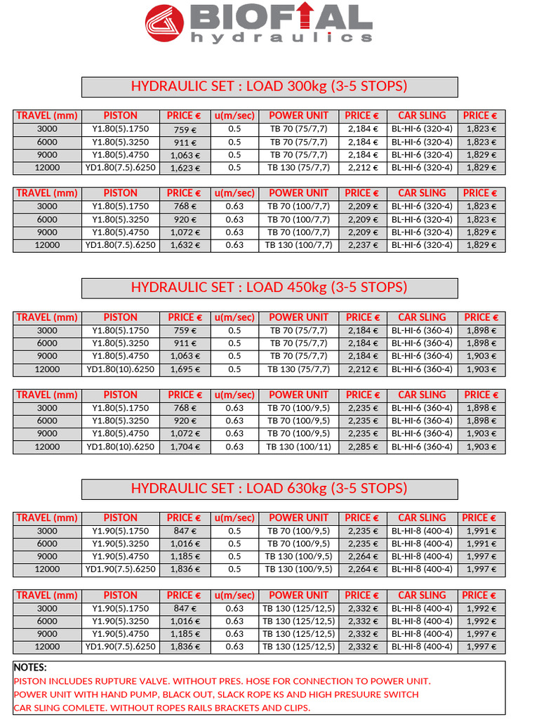 Biofial Purchase | PDF