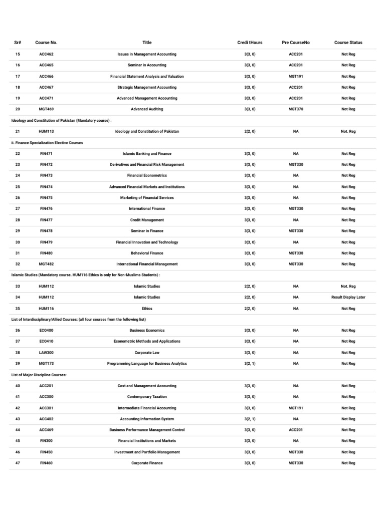 SR# Course No. Title Credi Thours Pre Courseno Course Status | PDF