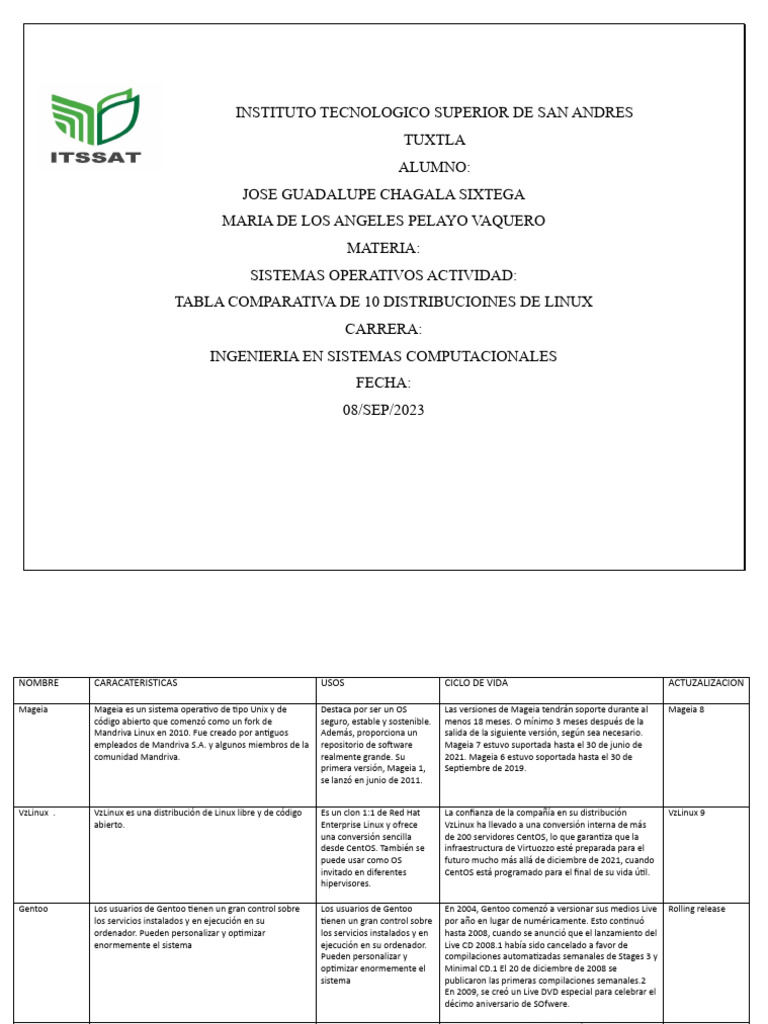 Tabla Comparativa - U1 - JGCS - So | PDF