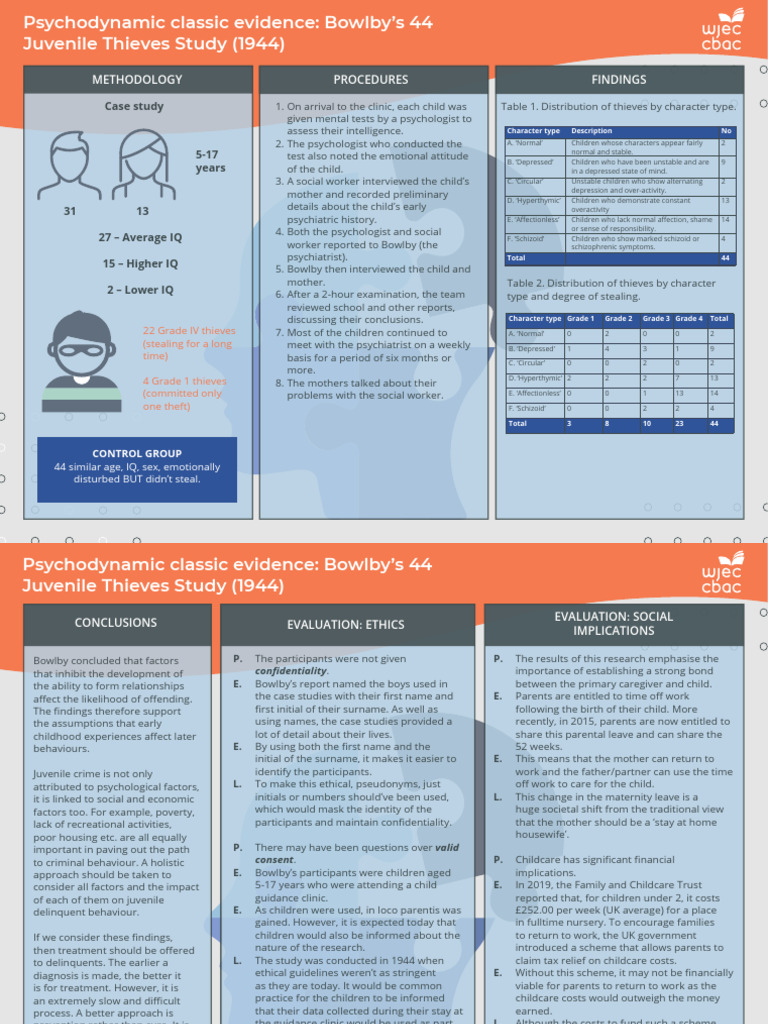 Bowlby's 44 Thieves Study Analysis | PDF | Validity (Statistics) | Wellness