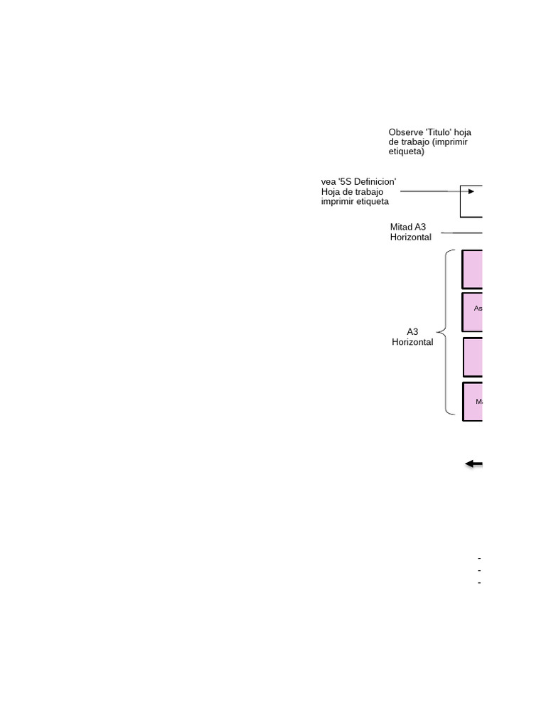 AM2 BOS-Tool-Layout Pizarra 5S | PDF
