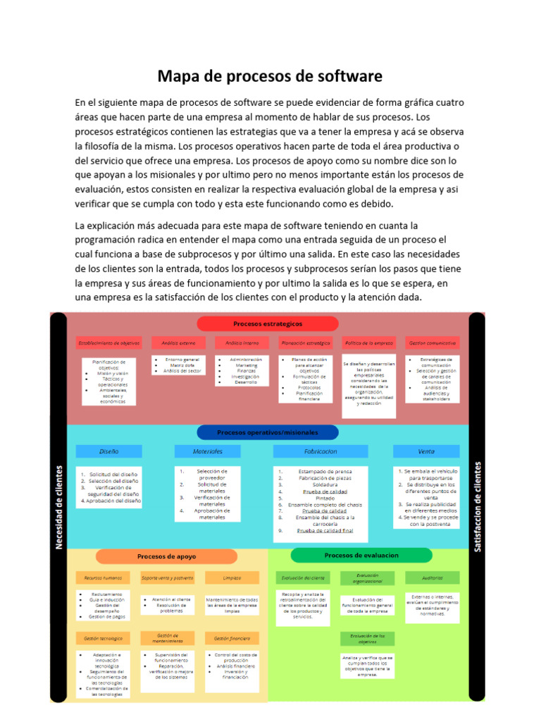 Mapa de Procesos de Software | PDF
