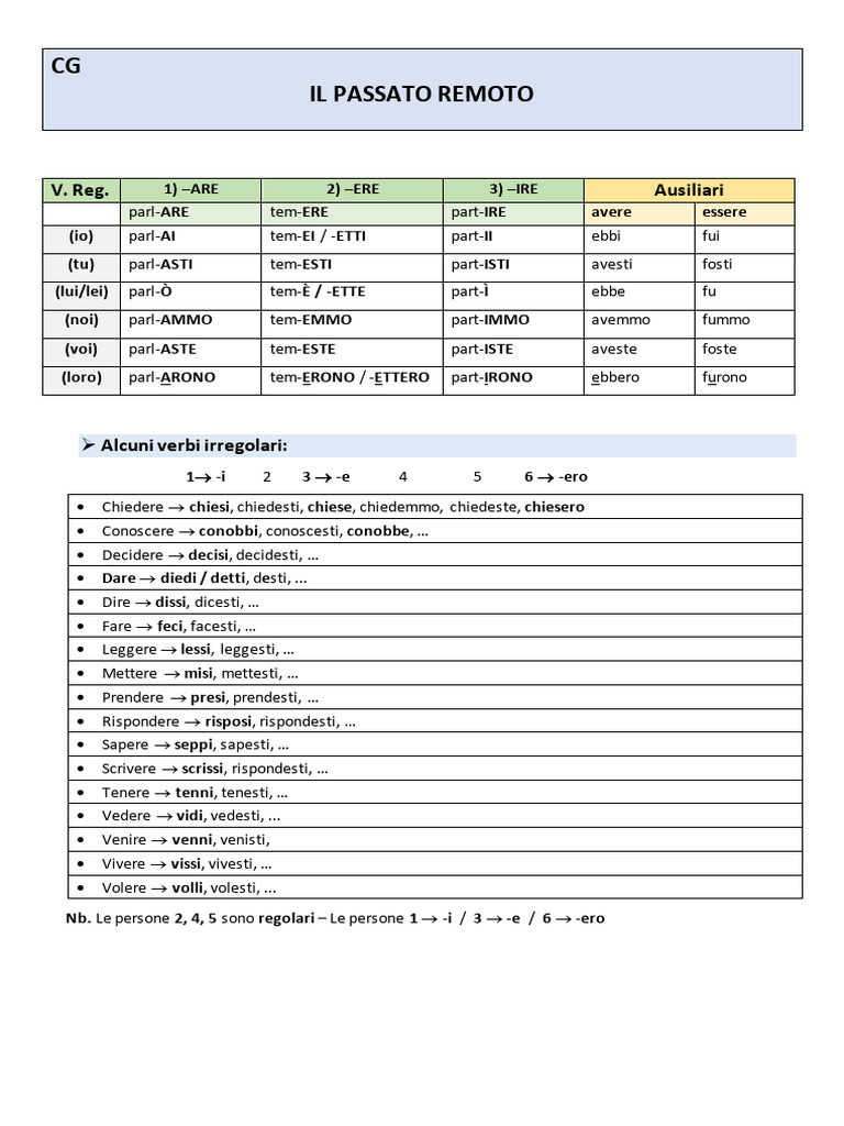CG Passato Remoto | PDF