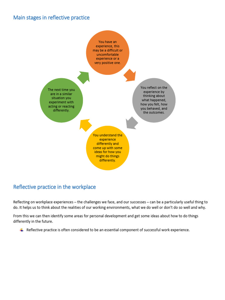 Reflective Practice in The Workplace | PDF