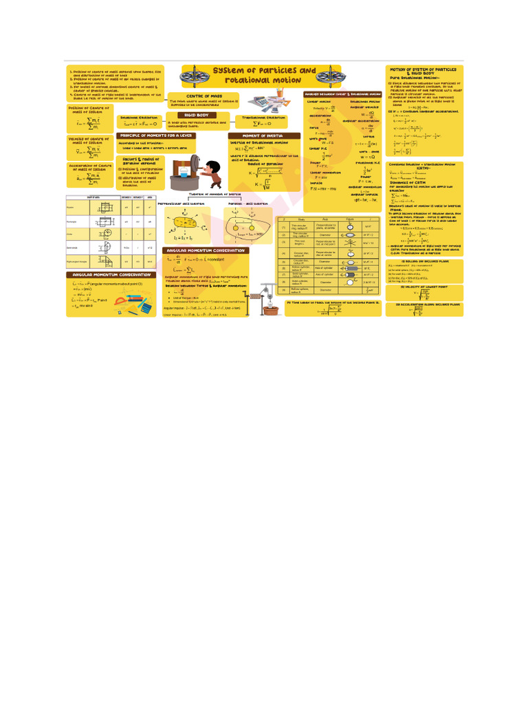 Mind Map Rotational Motion. | PDF