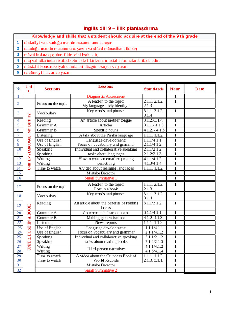 9-Cu Sinif Ingilis Dili-Illik Plan-2 | PDF