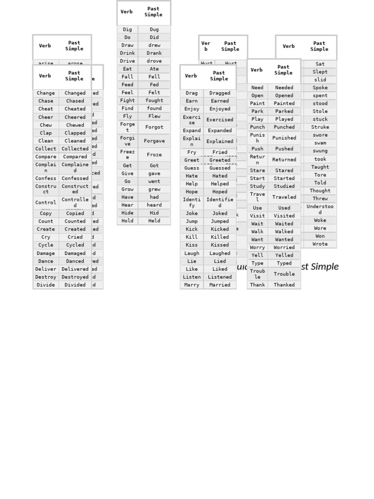 Verb List | PDF