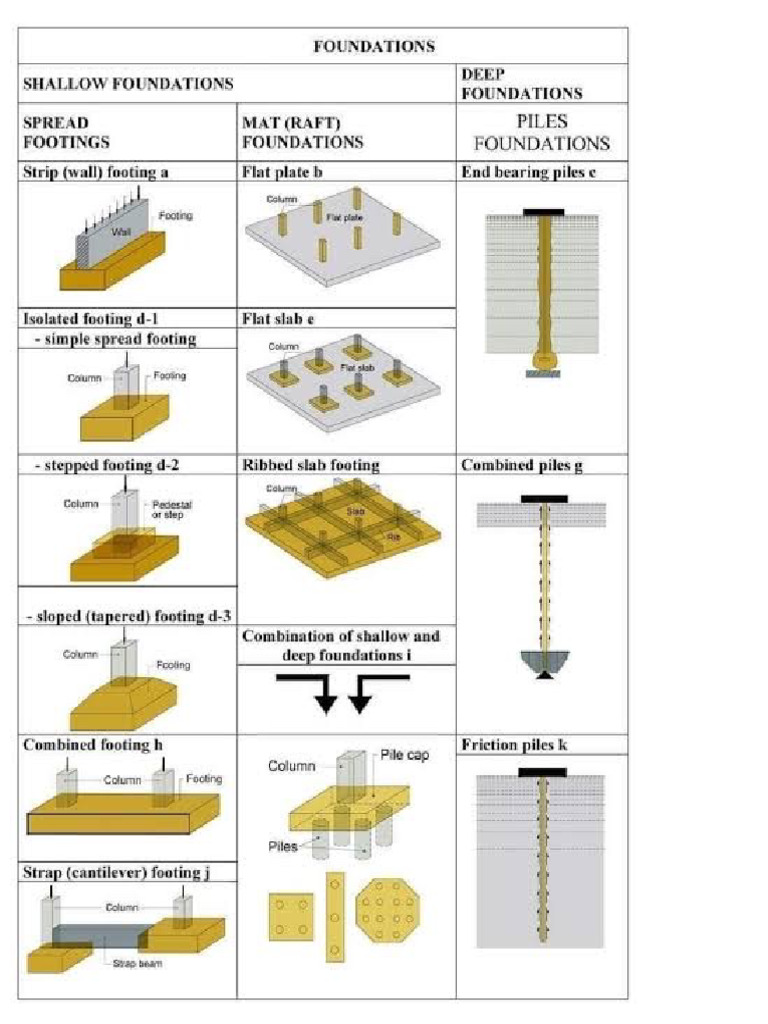 Scanned Document Collection | PDF