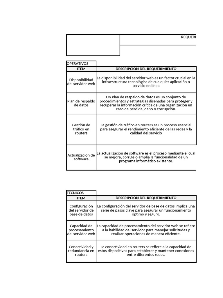 Ficha de requerimientos | PDF