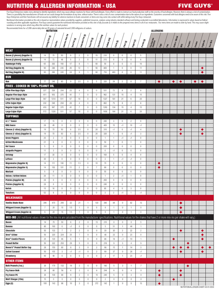 Five Guys Us Nutrition Allergen Guide January 2024 | PDF