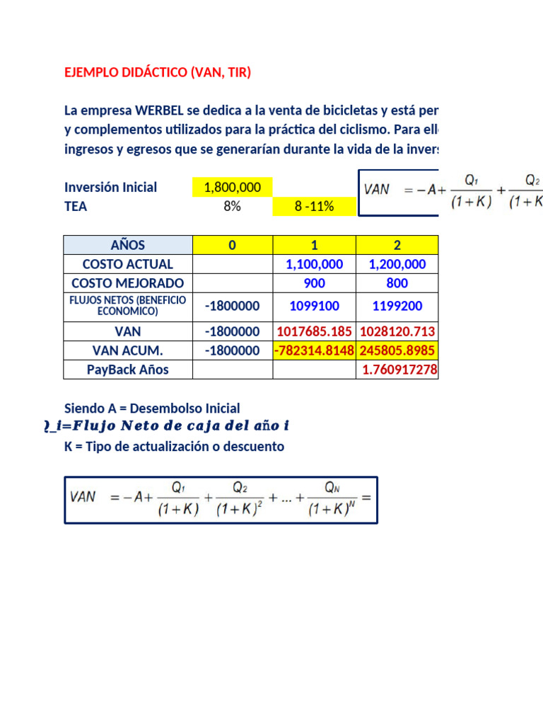 Ejercicio de Van y Tir Grupo 2 | PDF
