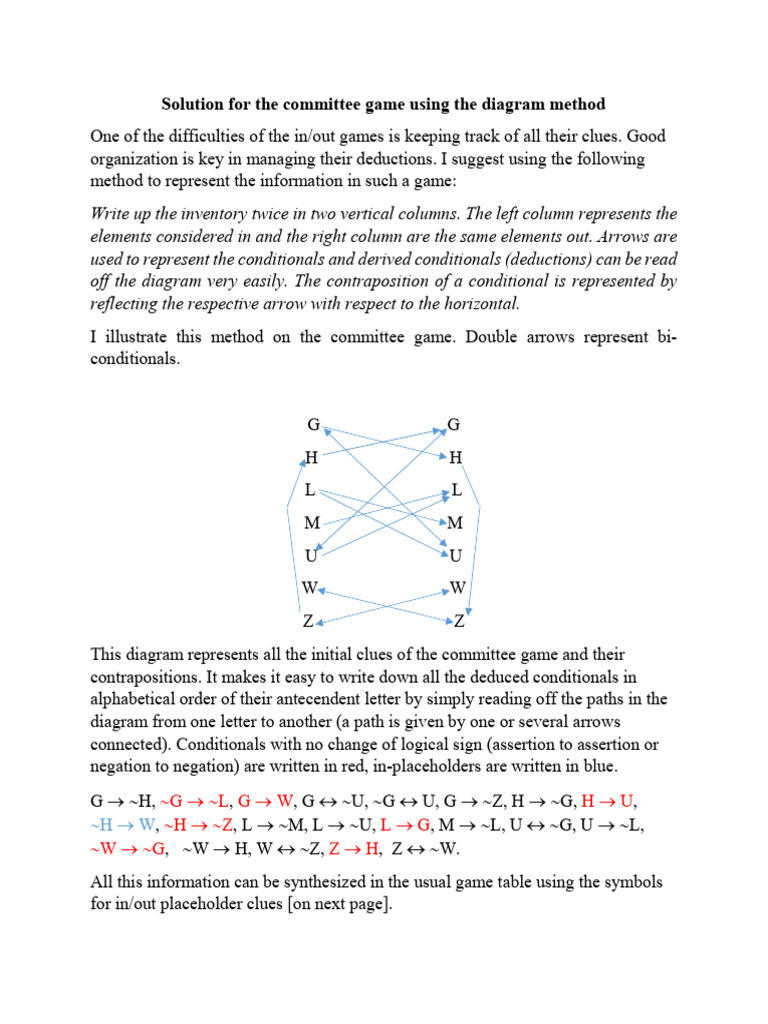 Diagram Method | PDF