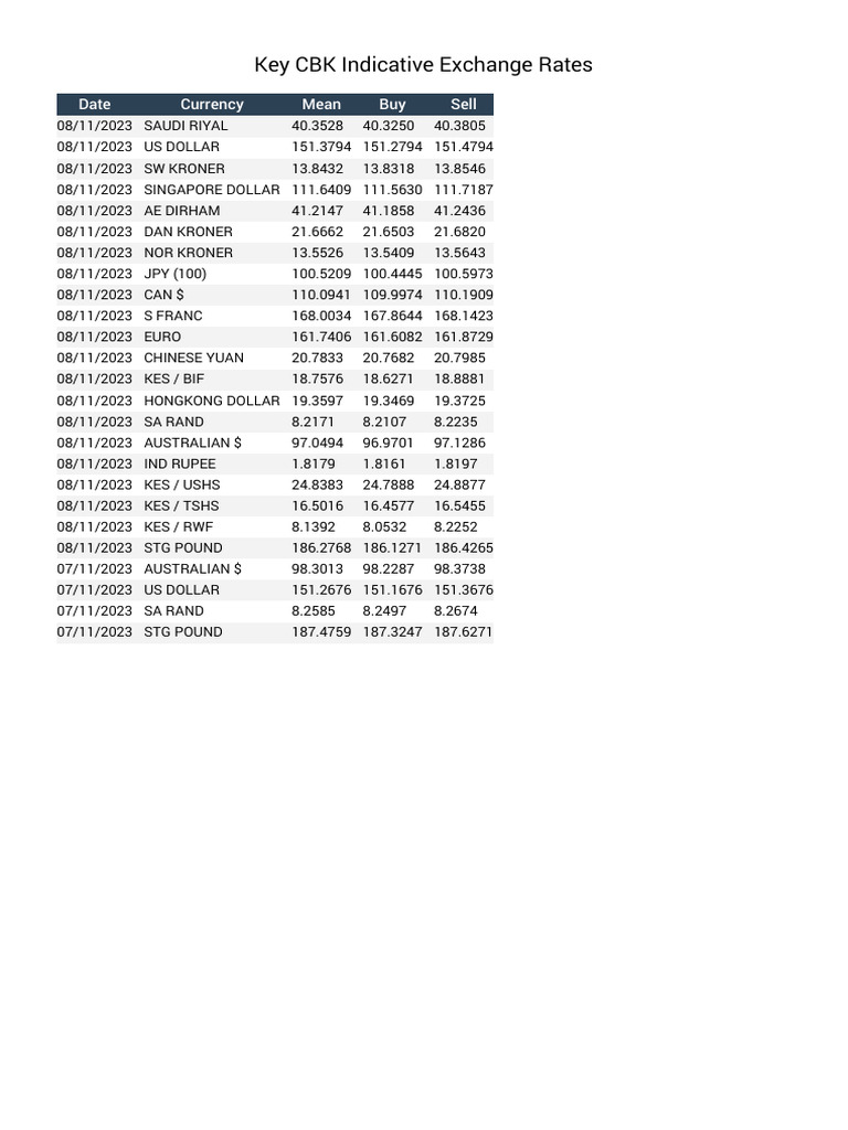 Key CBK Indicative Exchange Rates | PDF