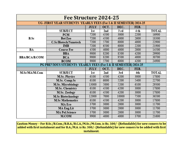 Fee Structure 2024 25 New | PDF