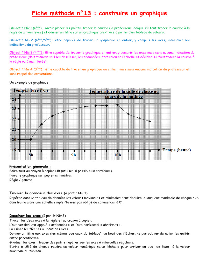 Fiche Méthode Graphique Sur Feuille 2 | PDF