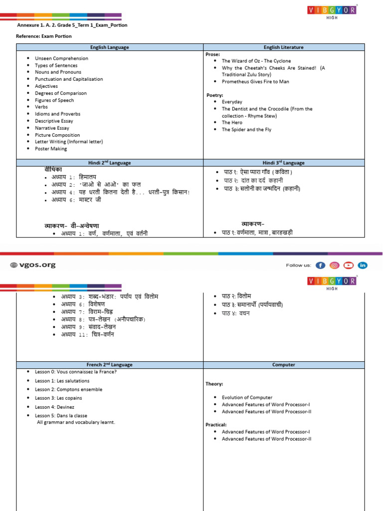Annexure 1 A 2 Grade 5 Term 1 Exam Portion | PDF