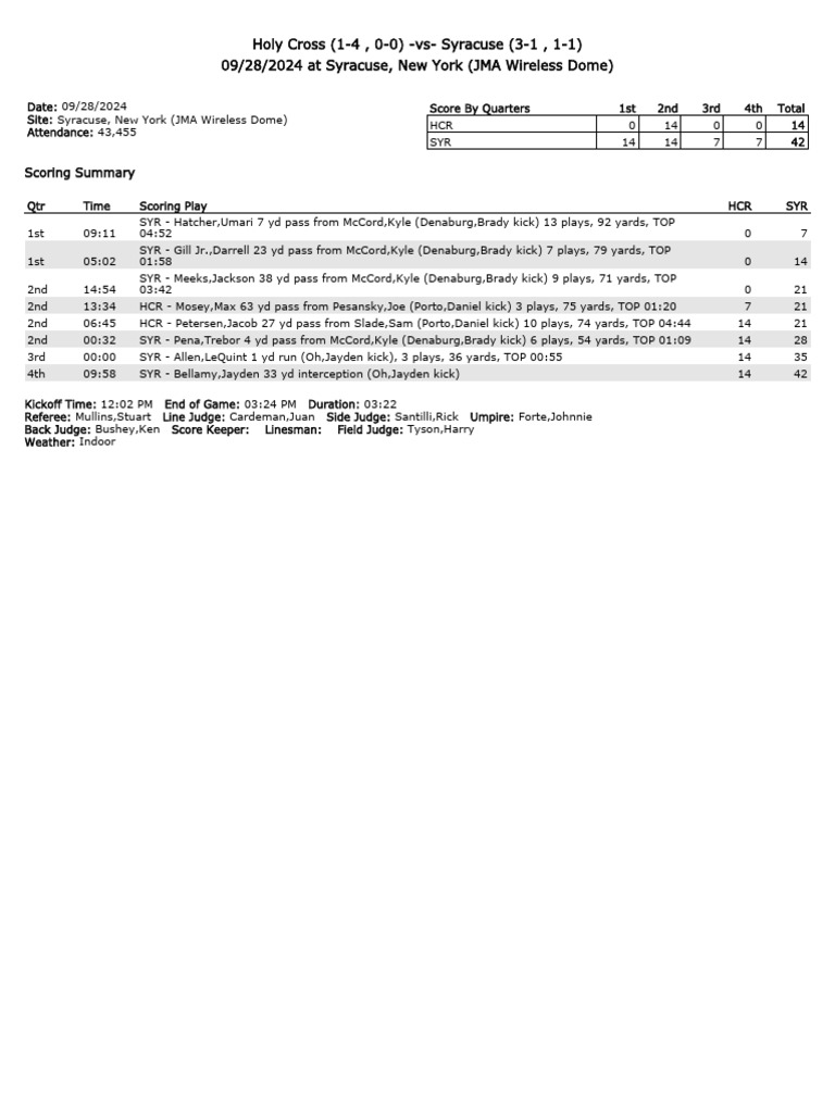 SU Football vs. Holy Cross | PDF | Touchdown | Team Sports SU Football vs. Holy Cross | PDF | Touchdown | Team Sports