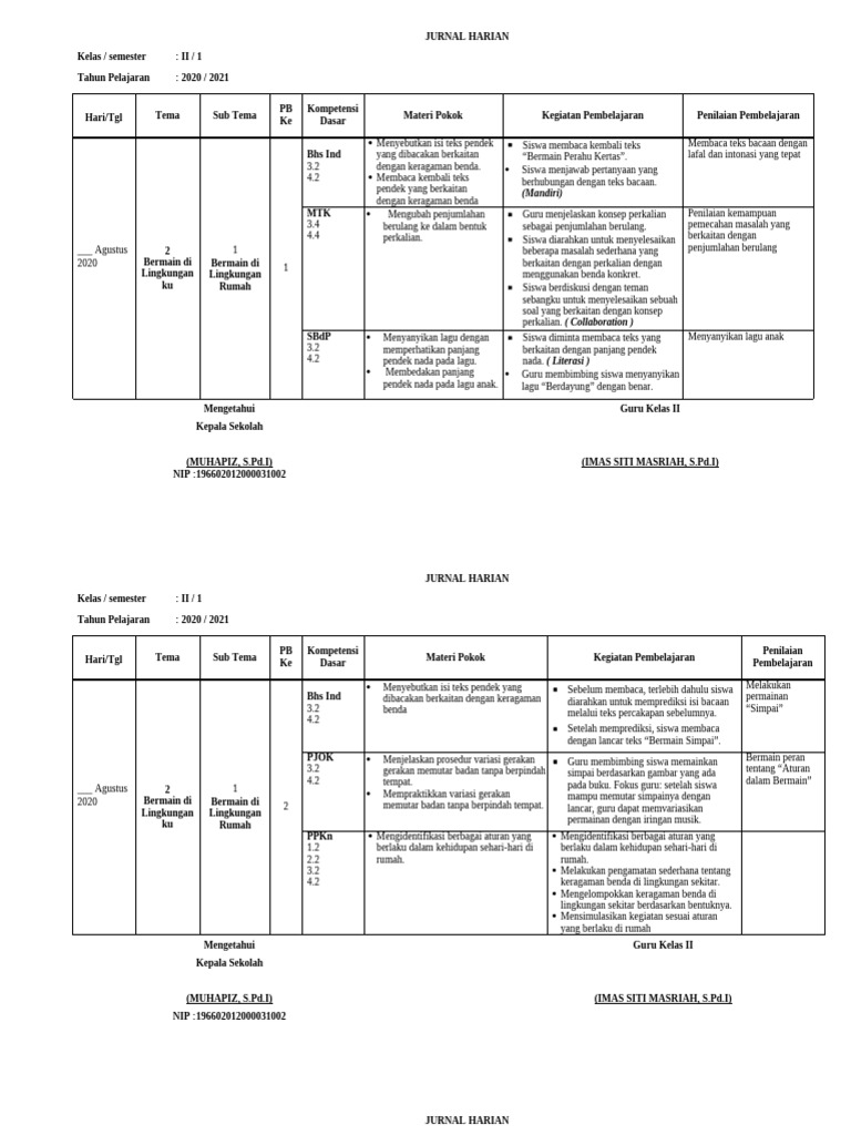 Jurnal Kelas 2 Tema 2 | PDF