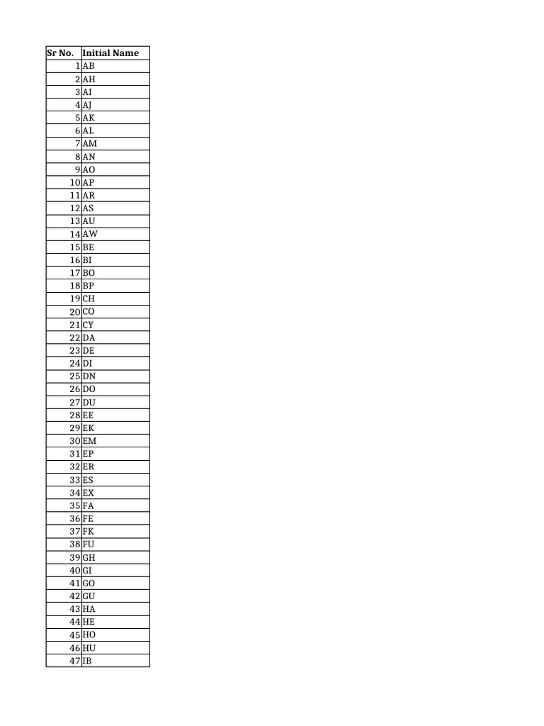 Two Character Initial Name Allowed by NSDL | PDF