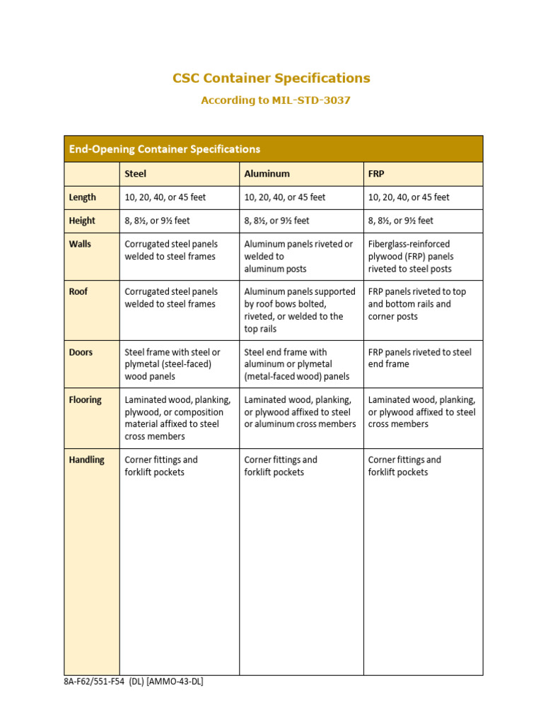 CSC Container Specifications | PDF