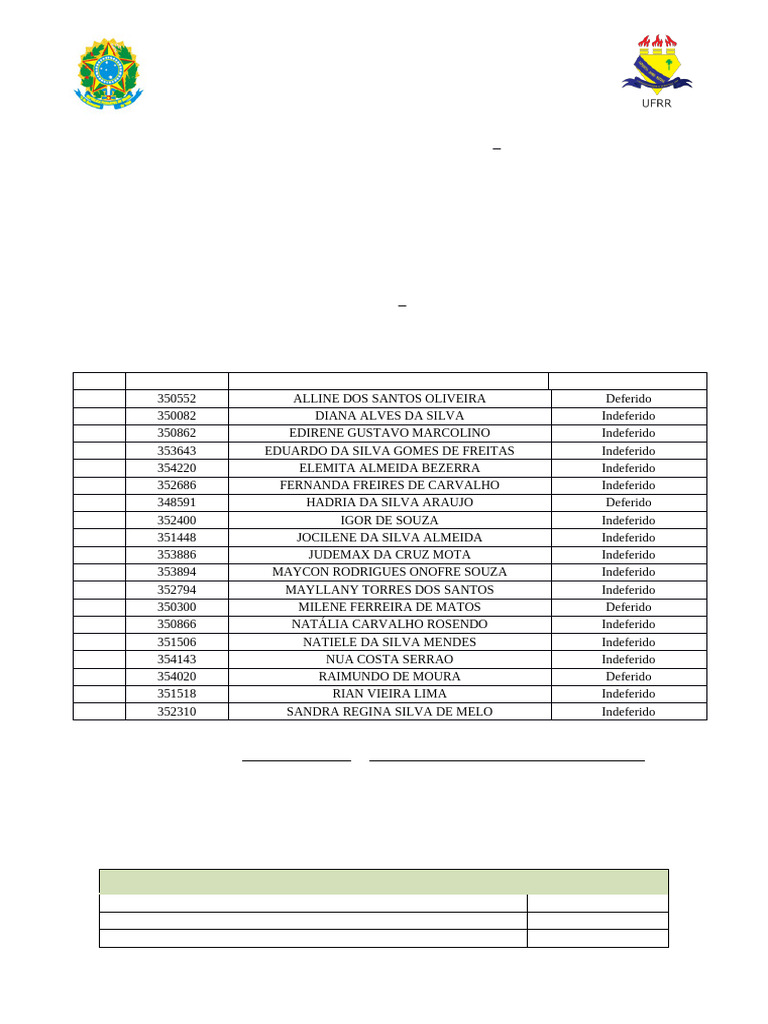 Edital N 69 24 Pontuacao Oficial Nead 2024 | PDF