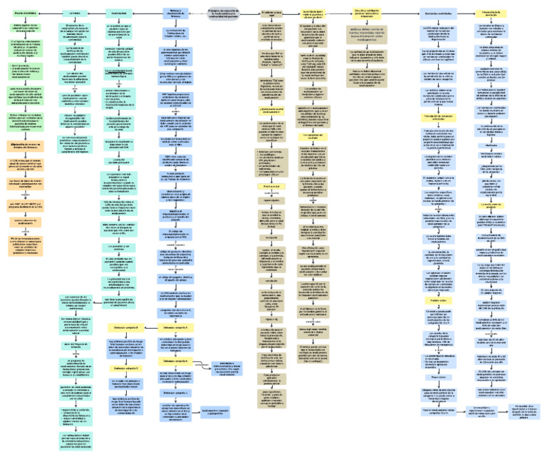 Mapa Conceptual | PDF