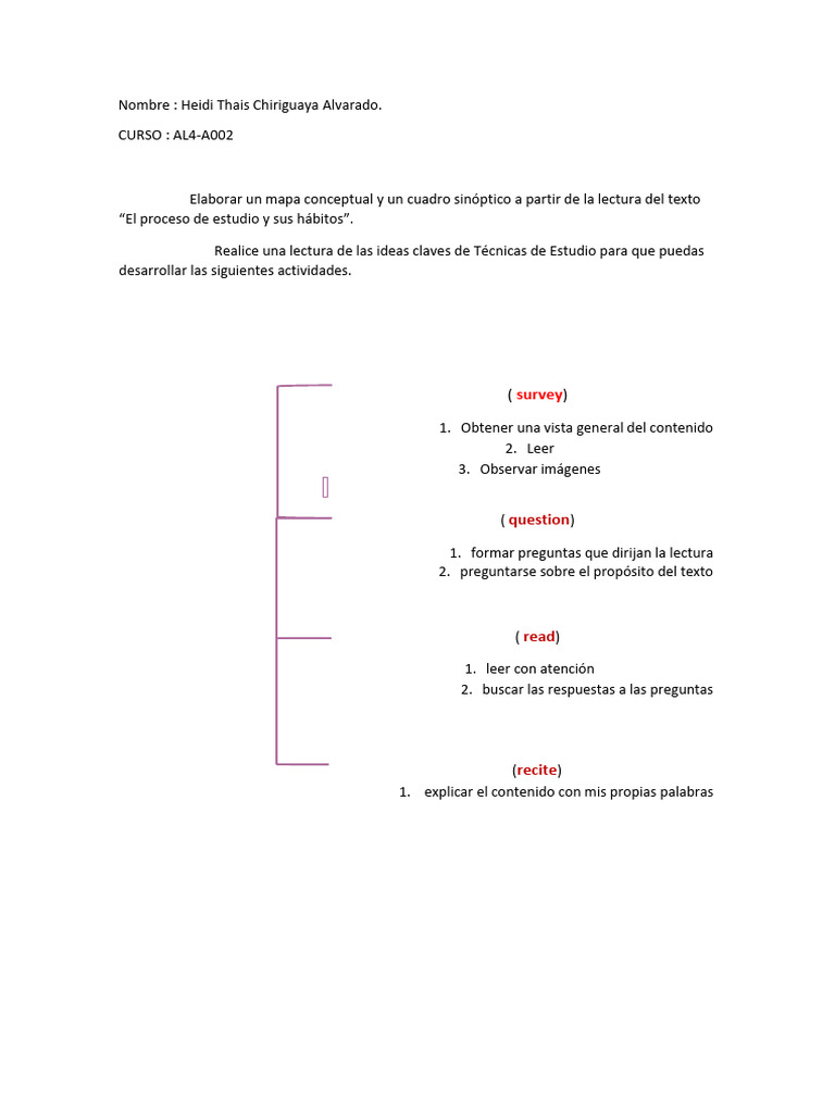 TAREA. Esquemas y Organizadores Graficos3 | PDF | Habilidades de estudio | Aprendizaje