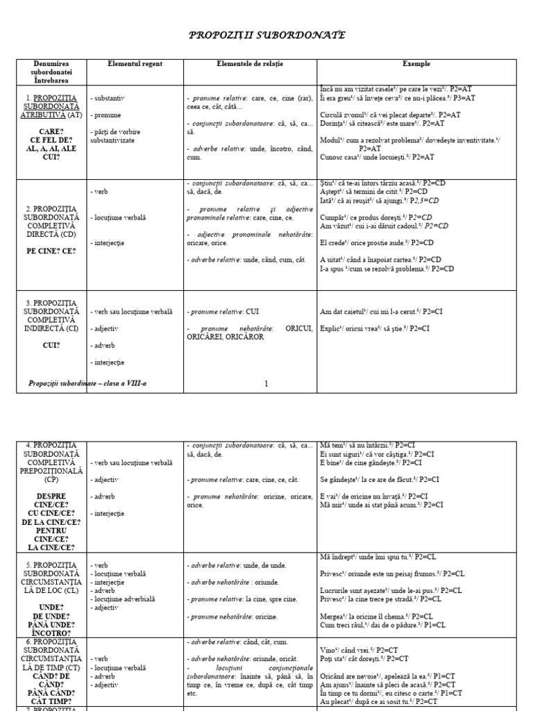 Propoziții Subordonate TABEL | PDF