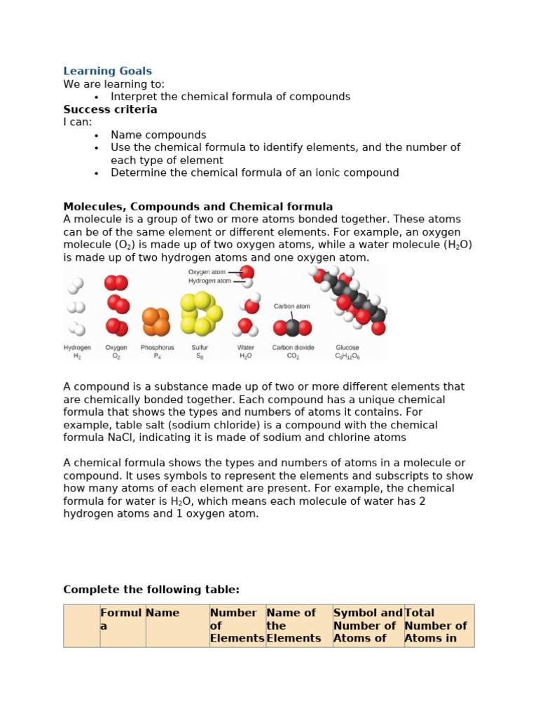 Naming Compounds | PDF