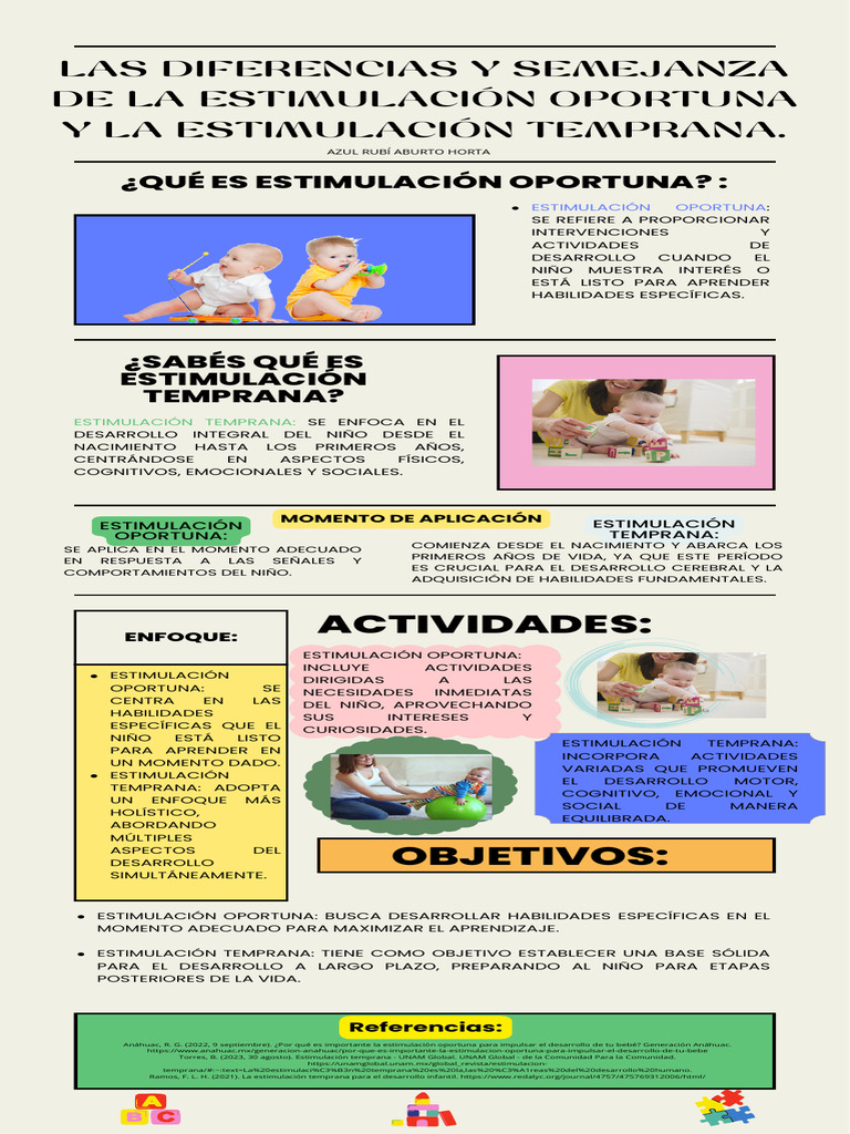 Infografía de Las Diferencias y Semejanza de La Estimulación Oportuna y La Estimulación Temprana ...