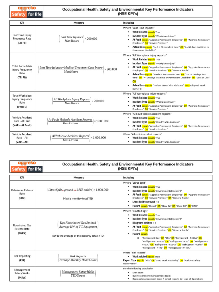 KPI Calculations | PDF