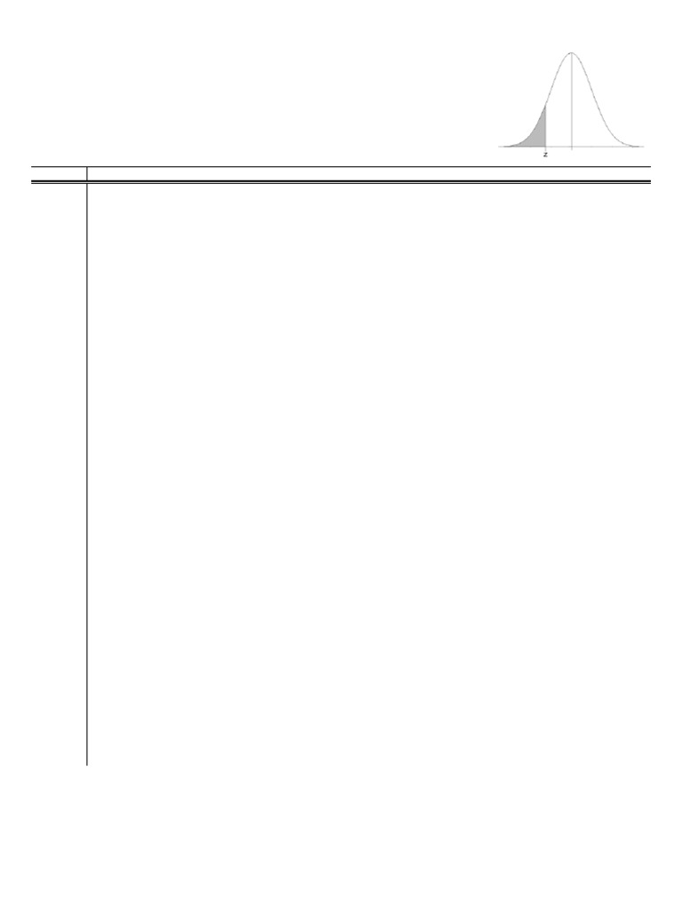 5.standard Normal Tables | PDF