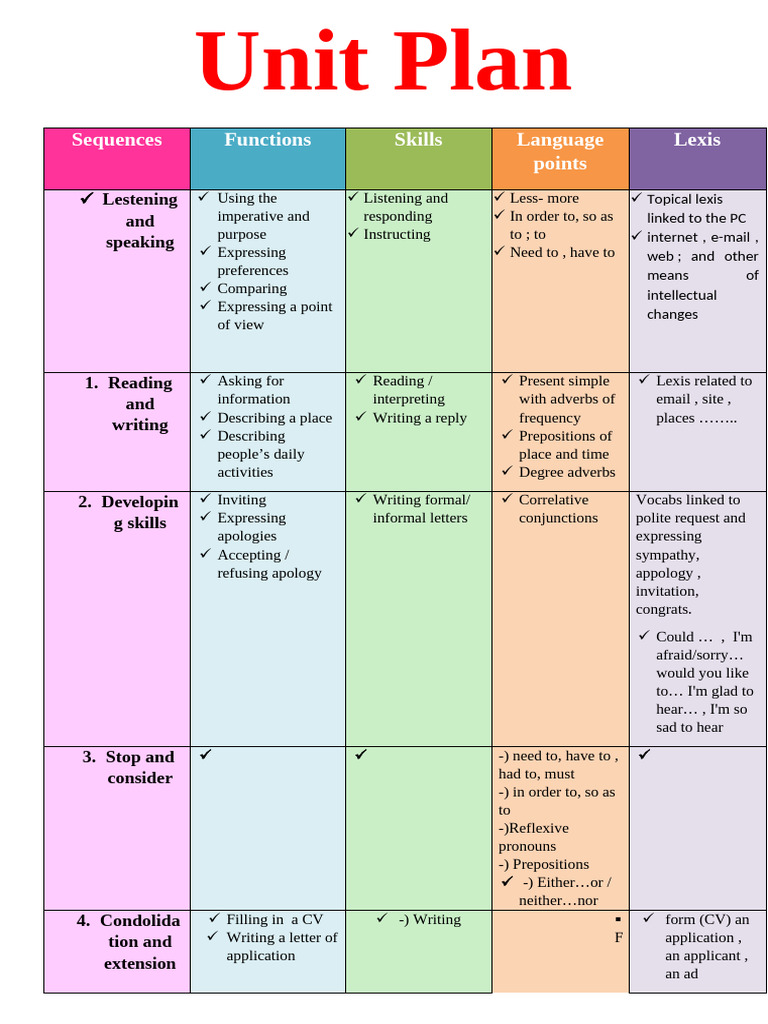 Unit Plan Getting Through | PDF | Language Mechanics | Linguistic Typology