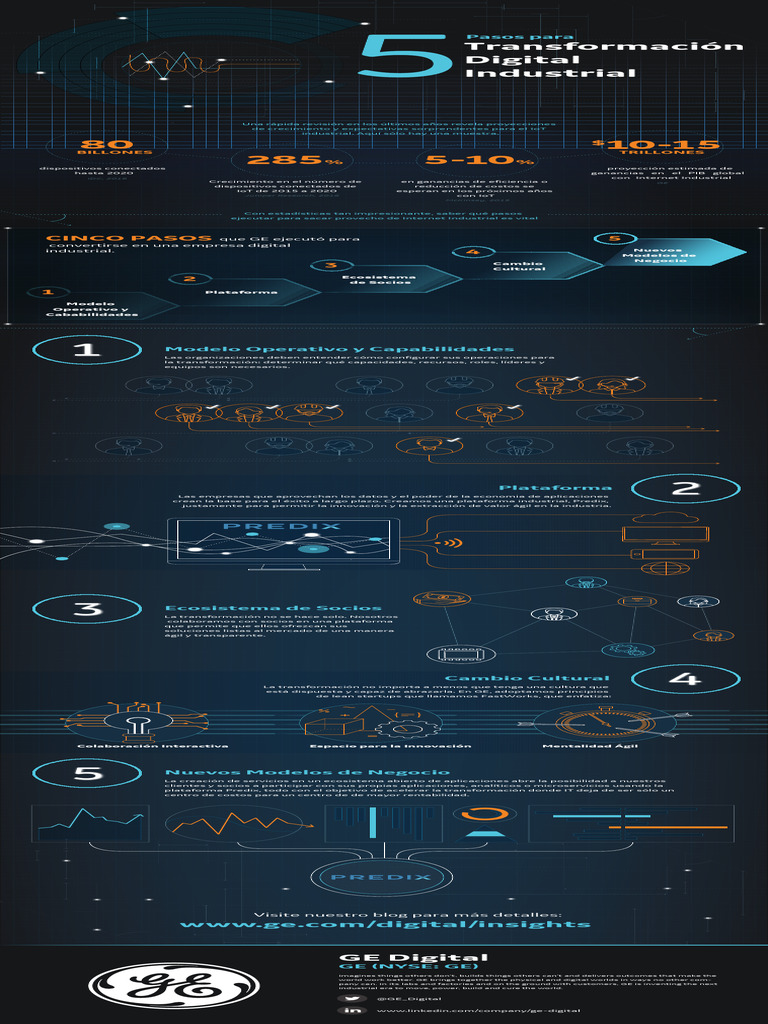 5 Steps To Digital Transformation Infographic ES | PDF