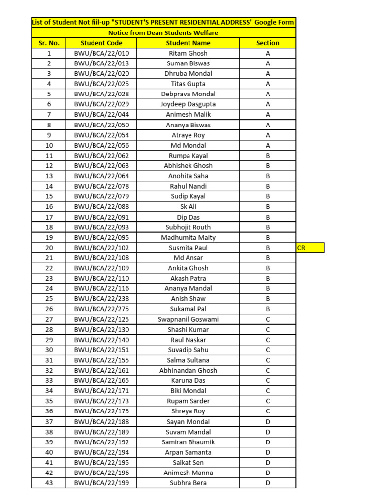 Defaulter List of Student's Present Residential Address BCA 2022 | PDF