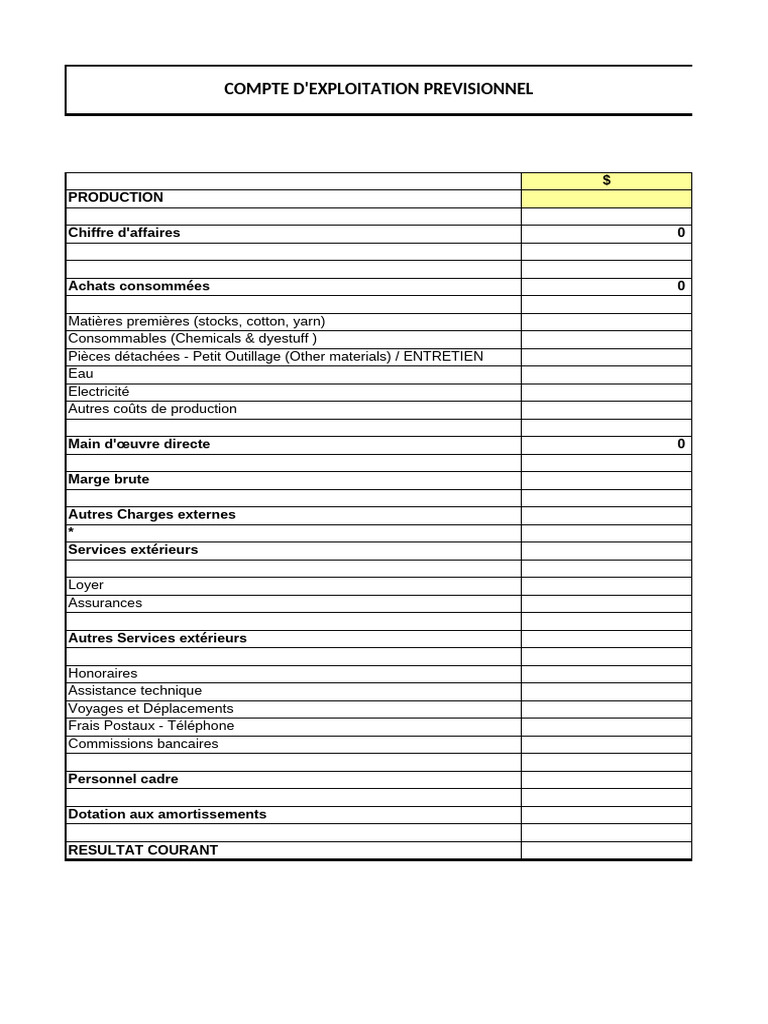 Compte D'exploitation Previsionnel | PDF