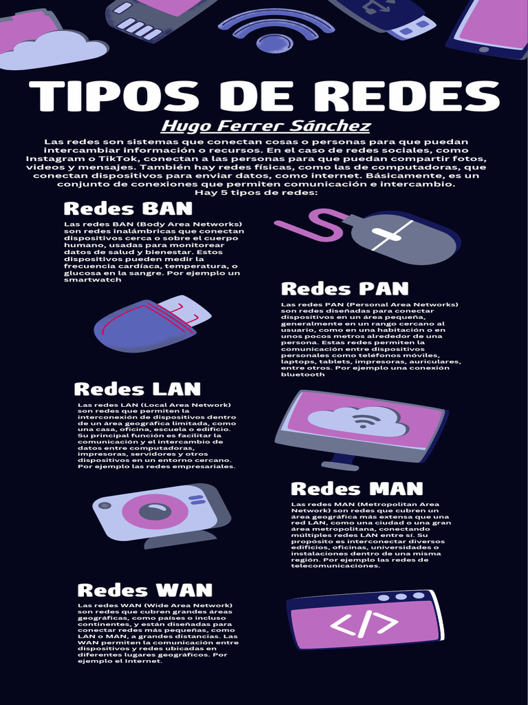 Tipos de Redes: BAN, LAN, MAN, PAN, WAN | PDF | Red de computadoras ...