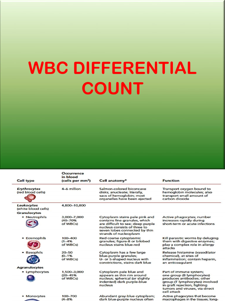 Differential count-SLIDES | PDF