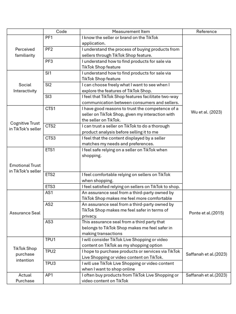 T5 Tiet 7-9 - Group 2 - Questionnaire | PDF