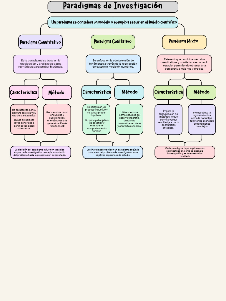 Mapa Conceptual | PDF