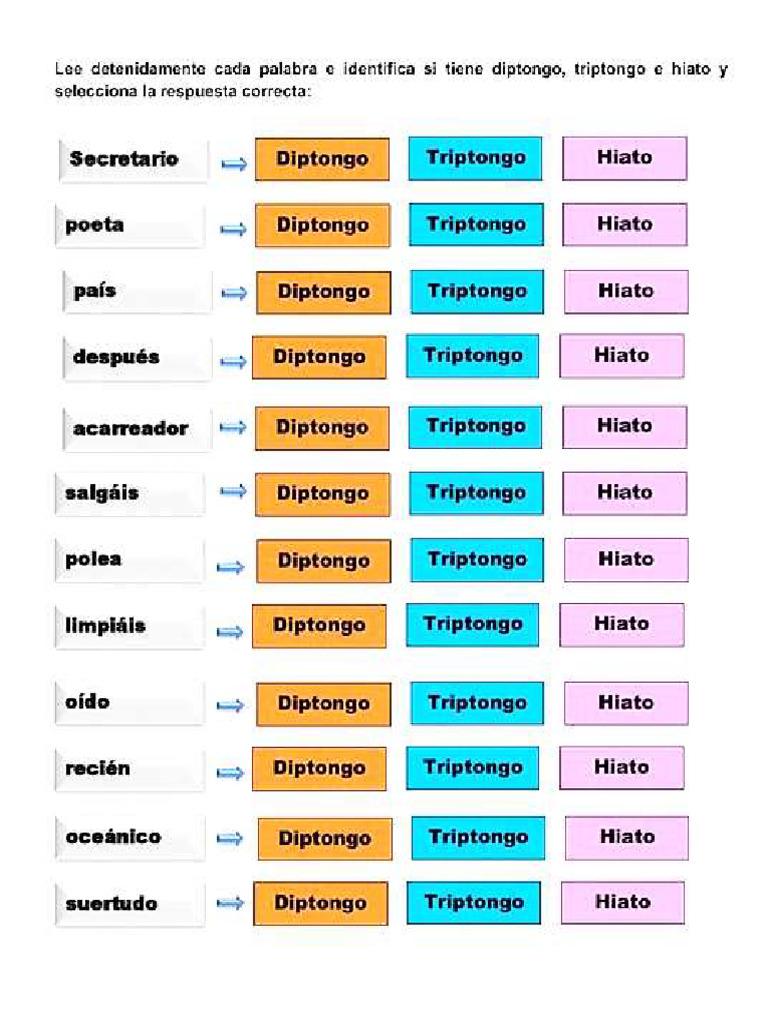 Taller de Introductorio de Elaborar | PDF