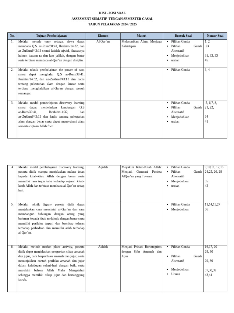 KISI-KISI ASTSGs PAI KLS 8 KURIKULUM MERDEKA | PDF