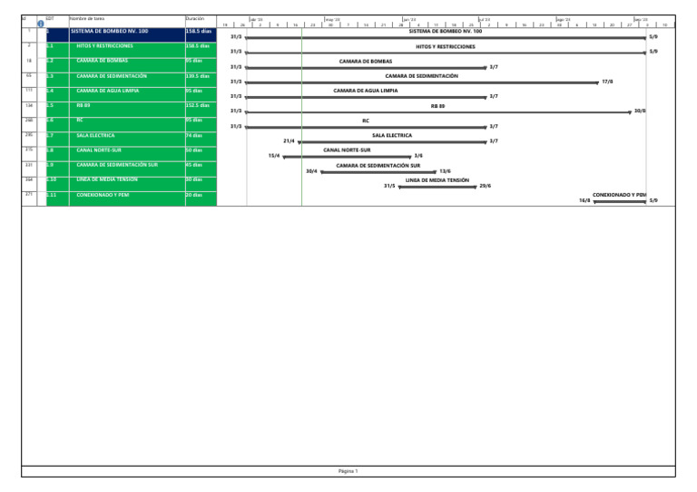 DRAFT CRONOGRAMA ACTUALIZADO Rev2-Resumen | PDF DRAFT CRONOGRAMA ACTUALIZADO Rev2-Resumen | PDF