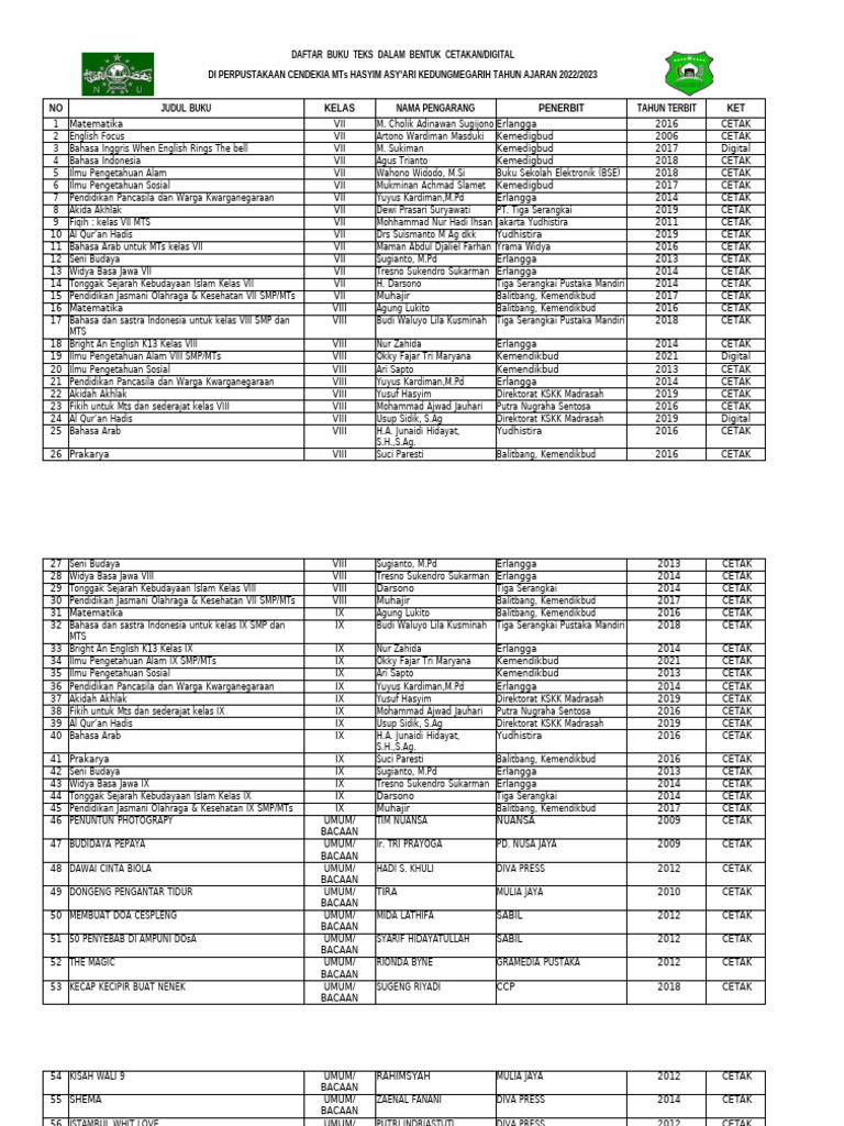 Daftar Buku Teks Ceta & Digital | PDF