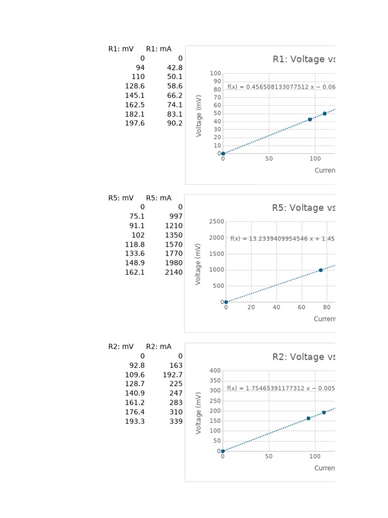 Lab 2 Excel | PDF