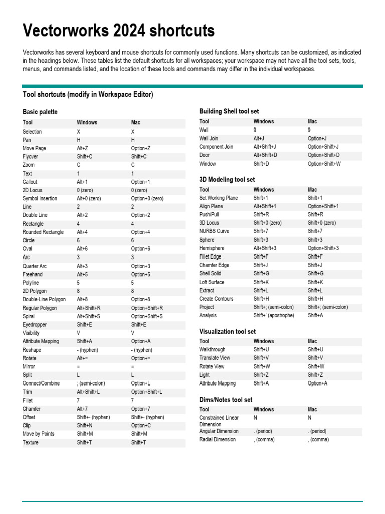VWKeyboard Shortcuts | PDF