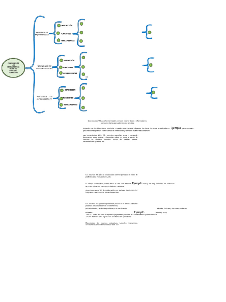 AA2 EV2 Cuadro Sinoptico Funciones de Las Herramientas TIC en El Proceso Formativo | PDF