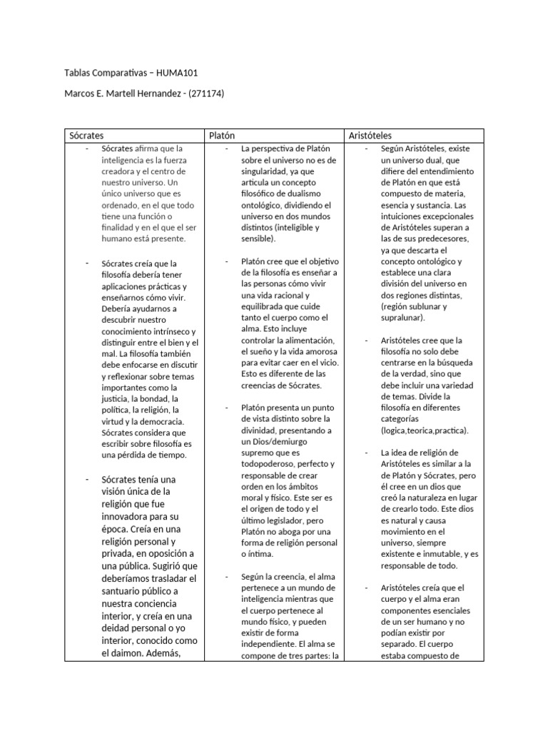 Tablas Comparativas HUMA101 | PDF