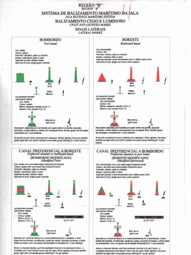 Quadros Do RIPEAM | PDF