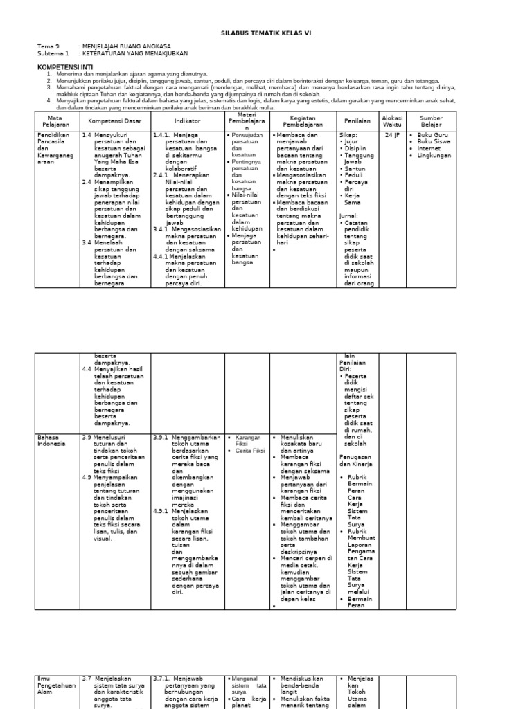 Silabus Kelas 6 Tema 9 | PDF